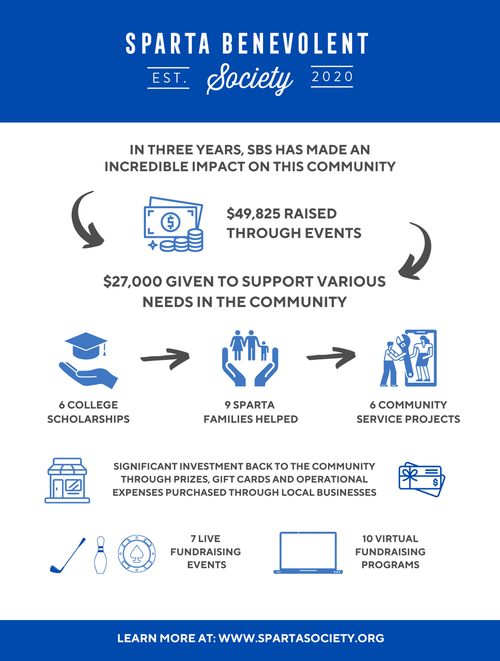 About — Sparta Benevolent Society