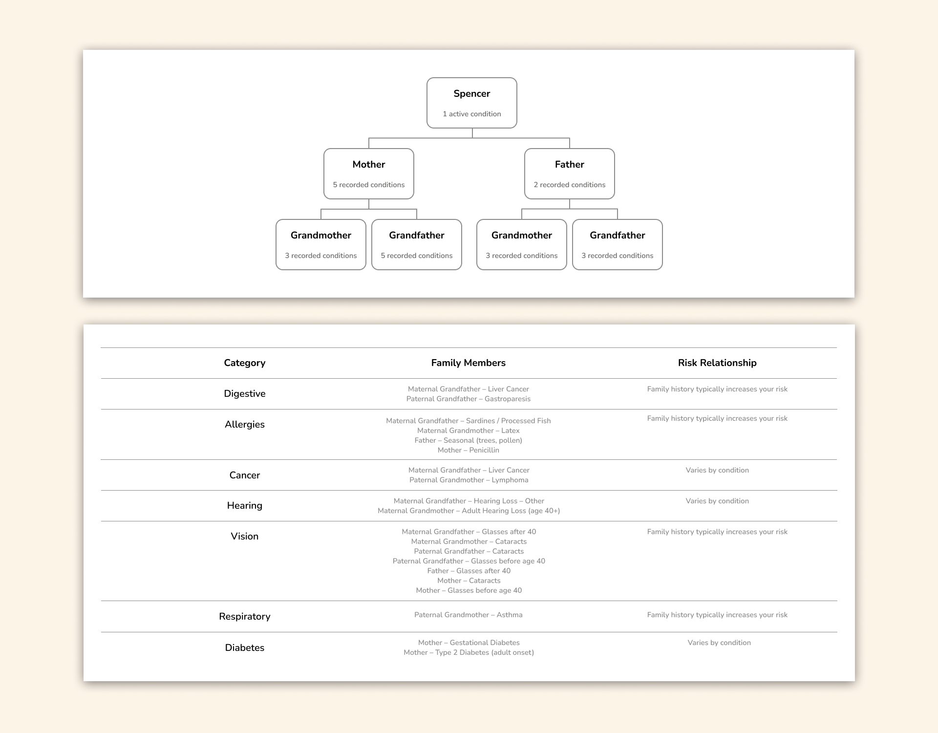 Family History — Wingspan Health