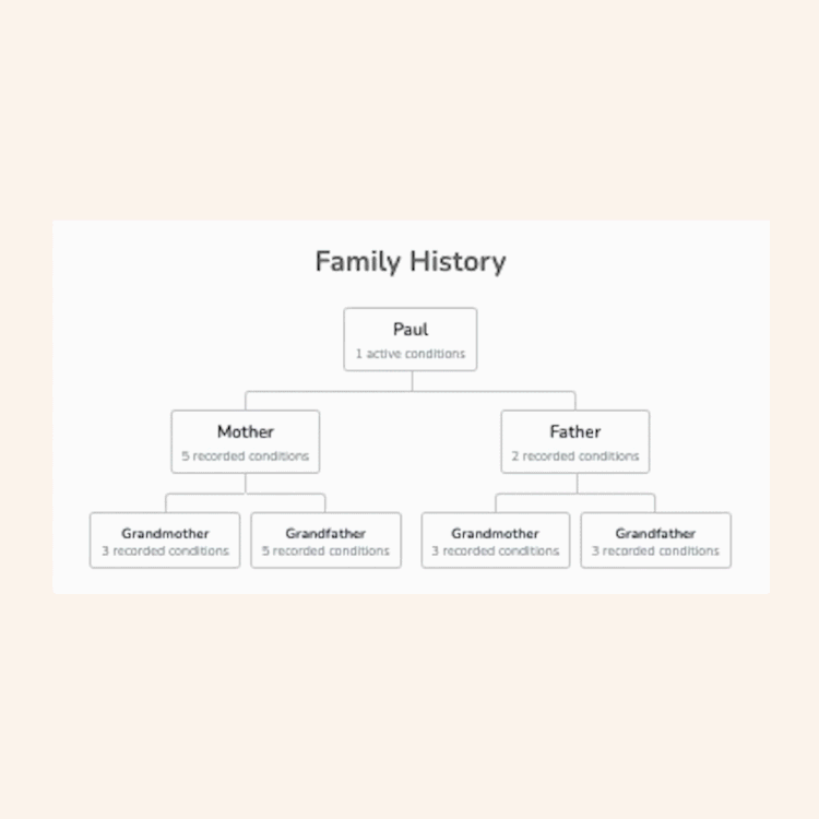 Family Medical History — Wingspan Health