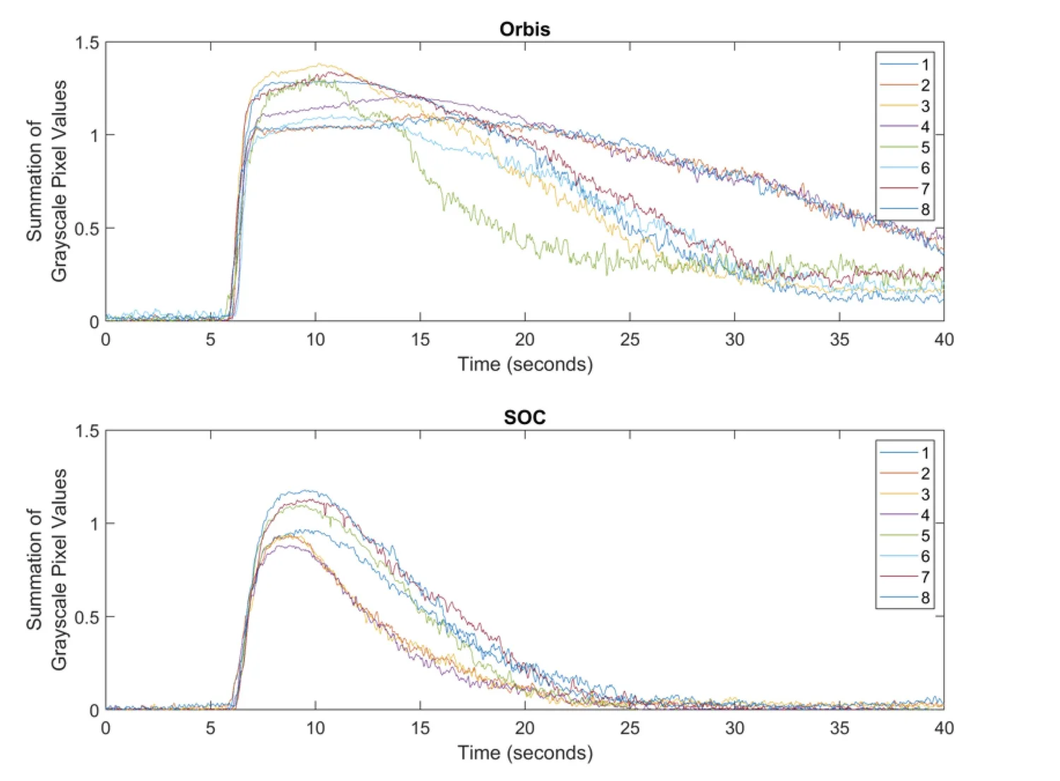 Orbis — Agitated Solutions