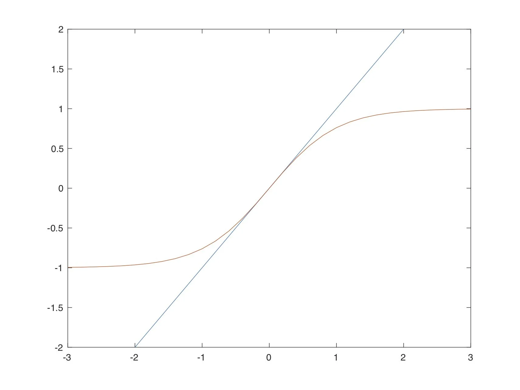 Illustrating Information — Welos Arts and Sciences