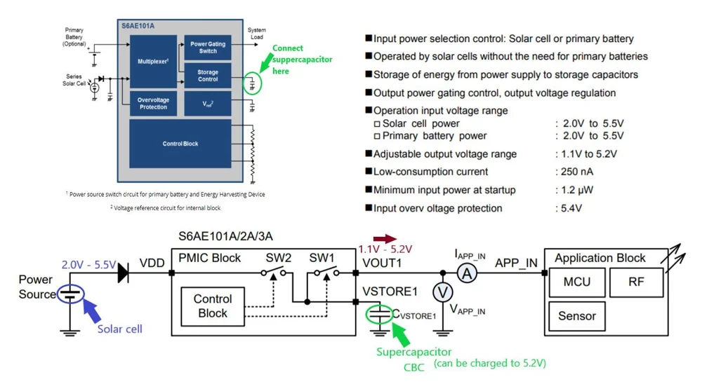 Energy Harvesting, Storage, and Management — Capacitech Energy