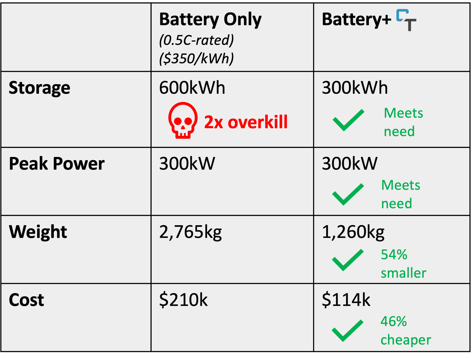 Capacitech Energy — Energy Storage