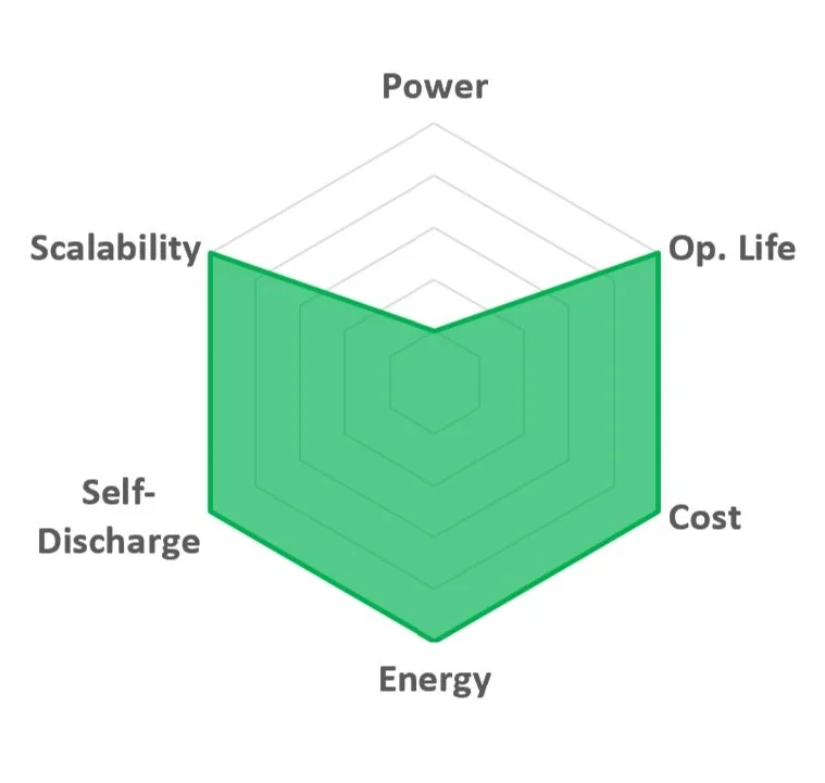 Cables that Enable Better Batteries — Capacitech Energy