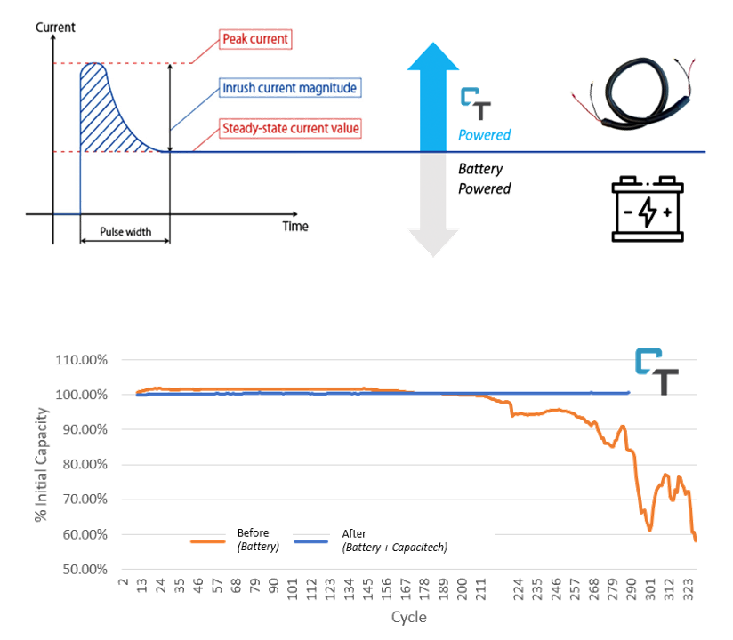 Capacitech Energy — PowerLink