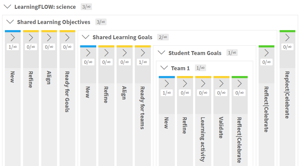 Tools — L-EAF: Learning - Educational Agile Framework