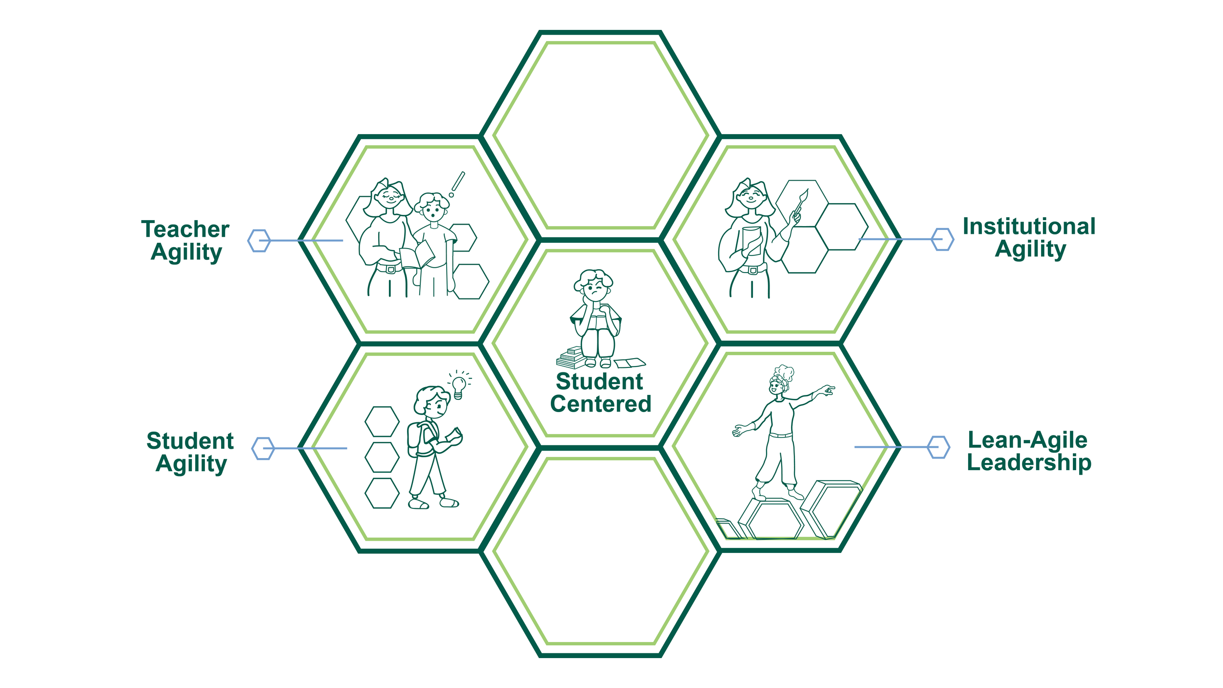 L-EAF: Learning - Educational Agile Framework Learning-Educational Agile Framework
