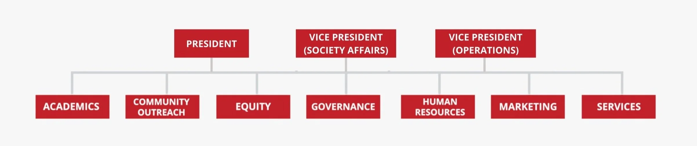 Meet the ASUS Executive Team and Council Members — ASUS