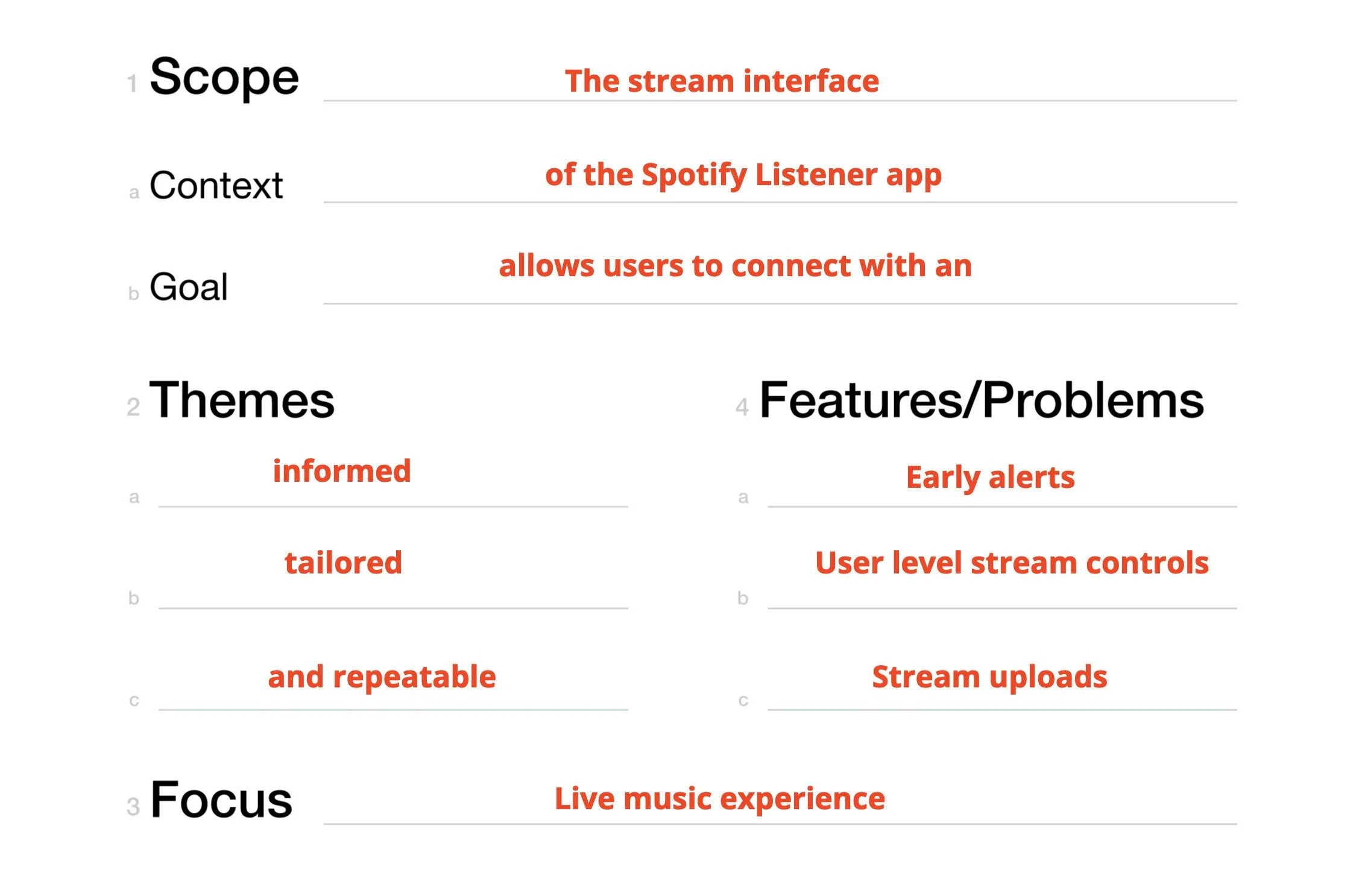 Spotify (Designs) — Larissa Tapler