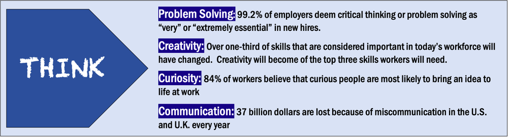 The Educational Program — VIP High School