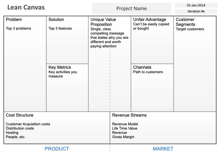 Unrivaled - B2B Marketing - The Lean Canvas Template