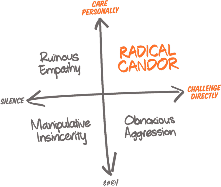 Radical Candor explained. — Thrive HR Exchange