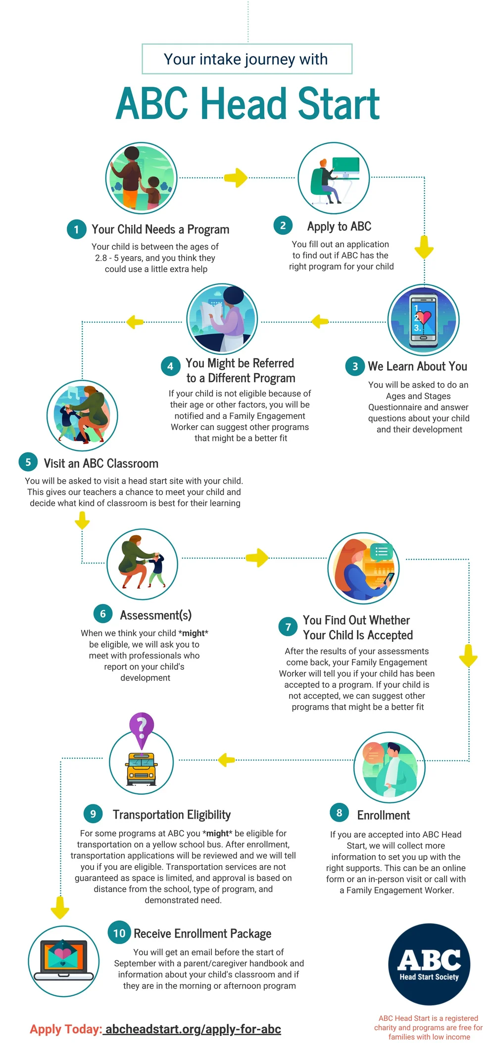 Apply for Head Start — ABC Head Start Society