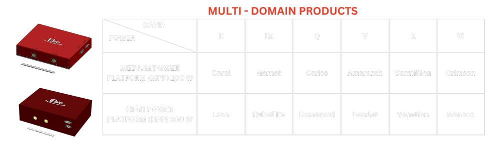 Products — Elve Speed, Inc.