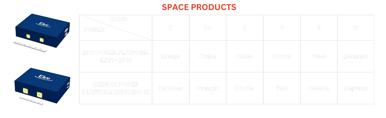 Products — Elve Speed, Inc.