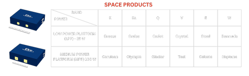 Products — Elve Speed, Inc.