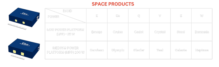 Products — Elve Speed, Inc.