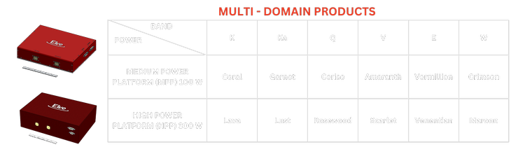 Products — Elve Speed, Inc.