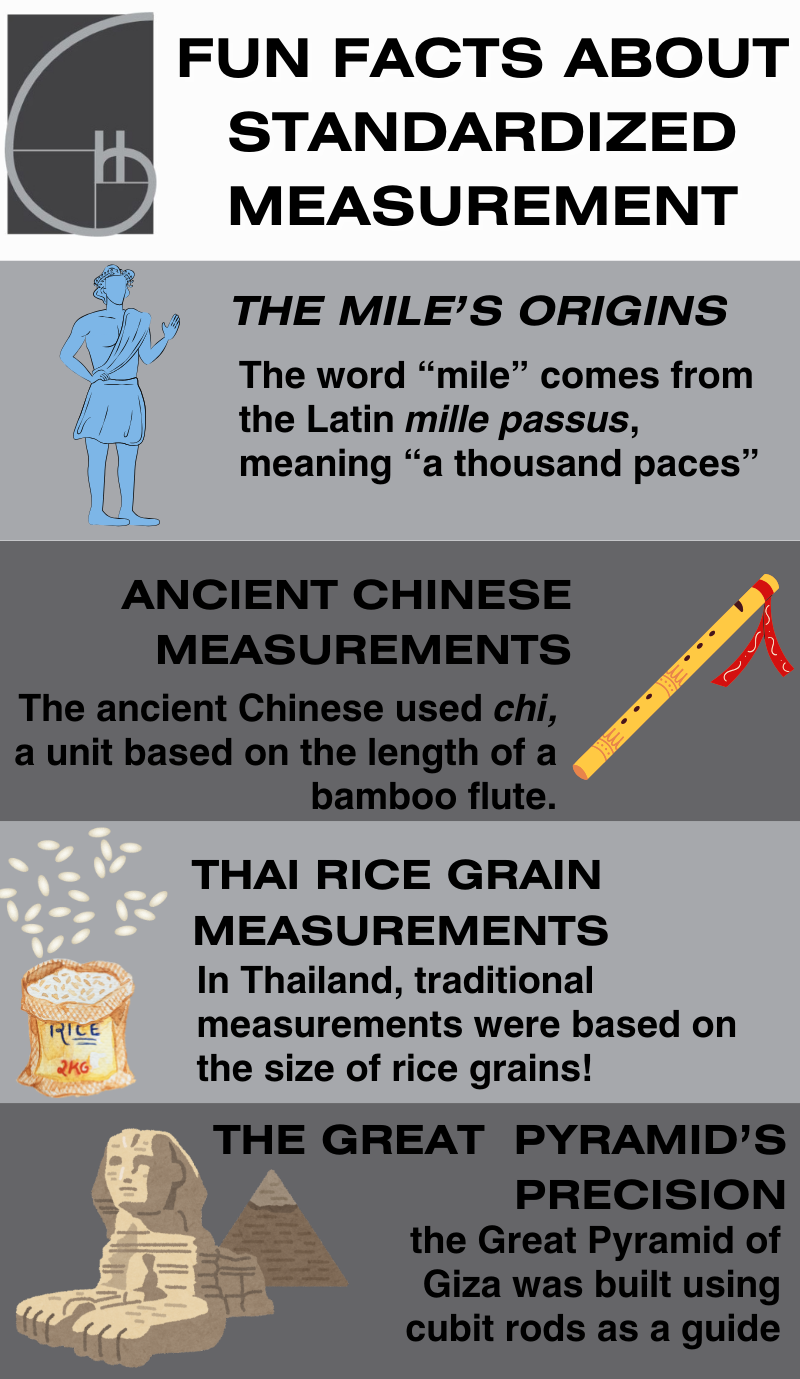 Why a Foot Isn’t Always a Foot: The Suprising Story of Standardized ...