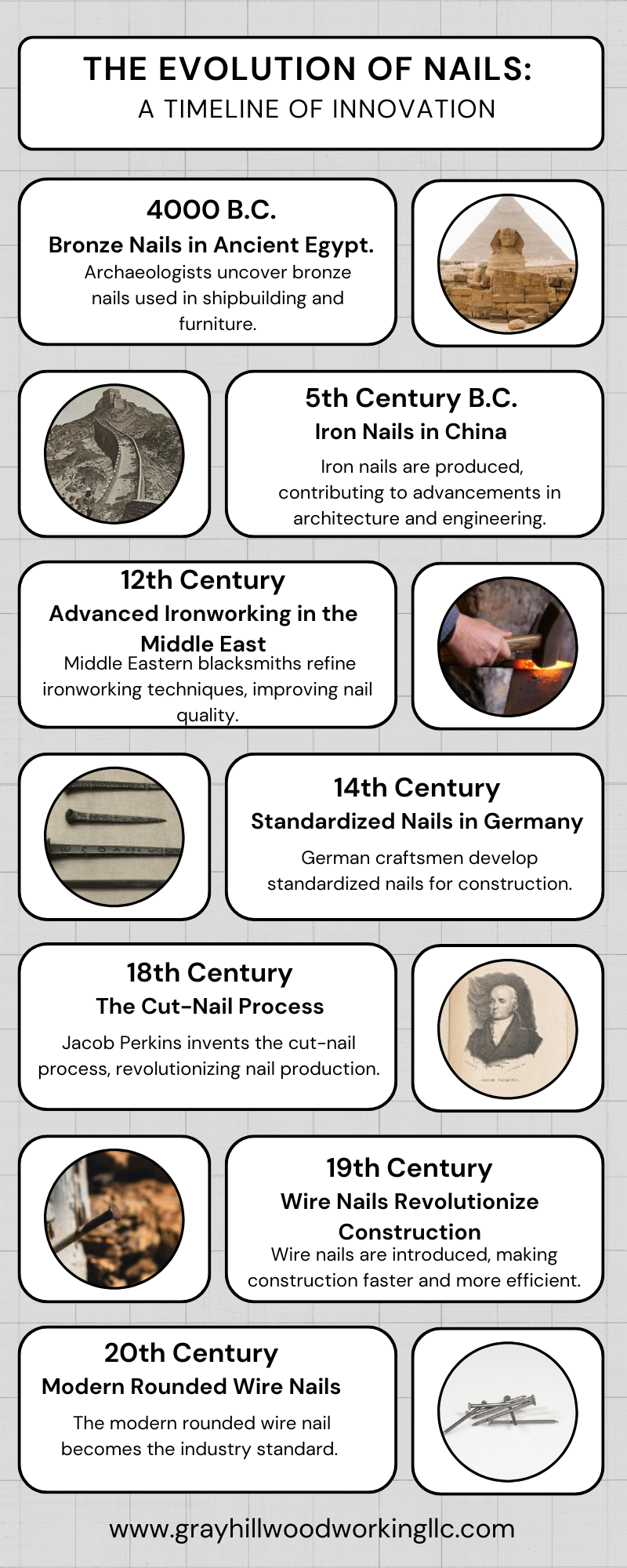 A Nail Through Time: How This Tiny Tool Shaped Human History — Grayhill ...