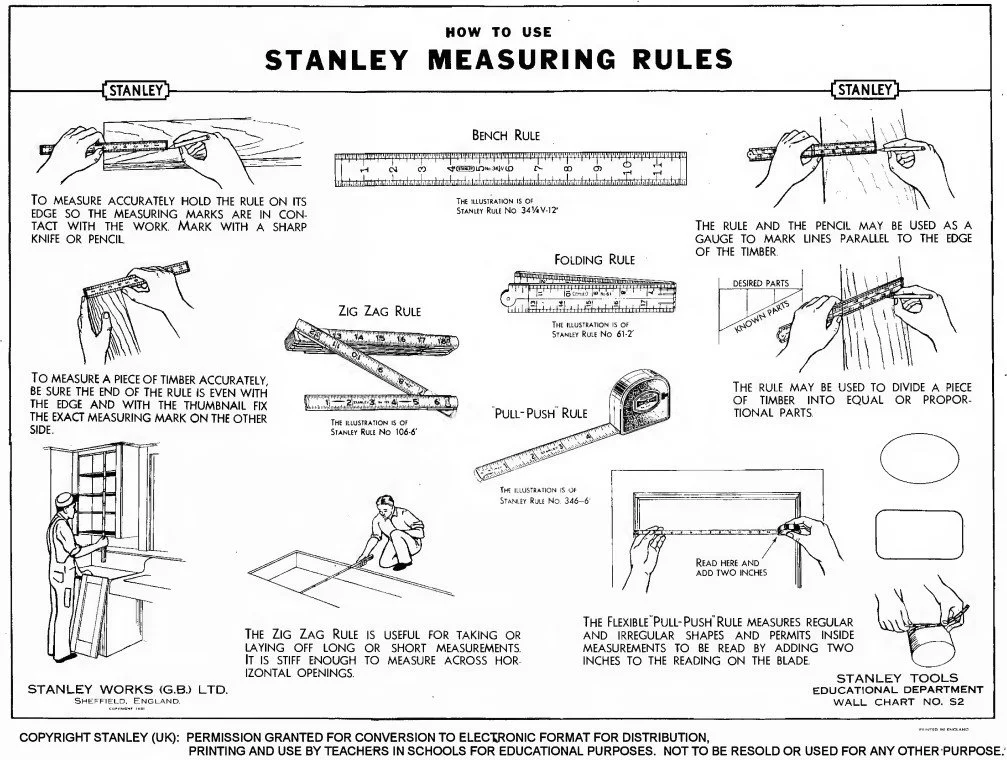 The Invention of the Tape Measure: A Tale of Tailors, Builders, and ...