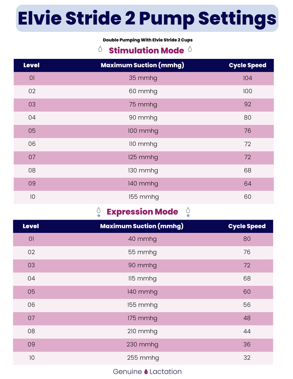 Elvie Stride 2: Will One-Size-Fits All Work Out? — Genuine Lactation