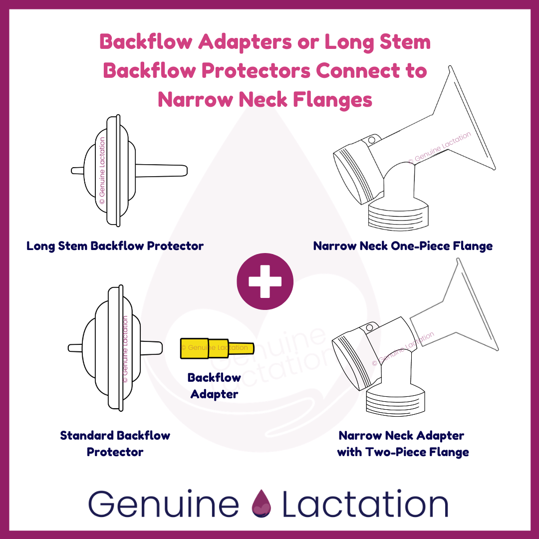 Spectra Sizing Options (Flanges and Inserts) — Genuine Lactation