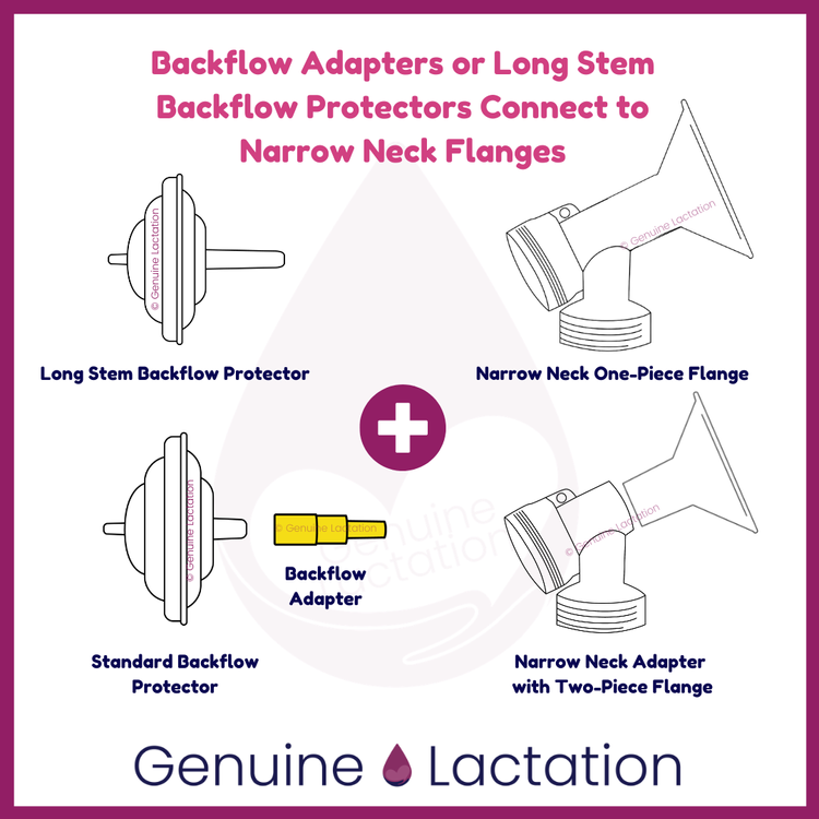 Spectra Sizing Options (Flanges and Inserts) — Genuine Lactation