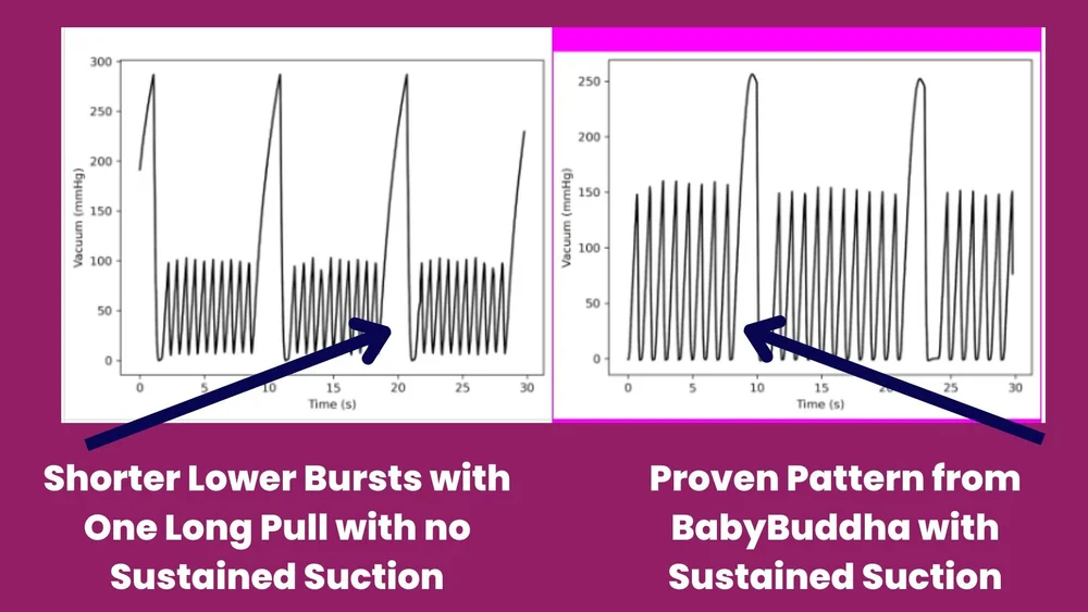 Primo Passi Pump Review — Genuine Lactation