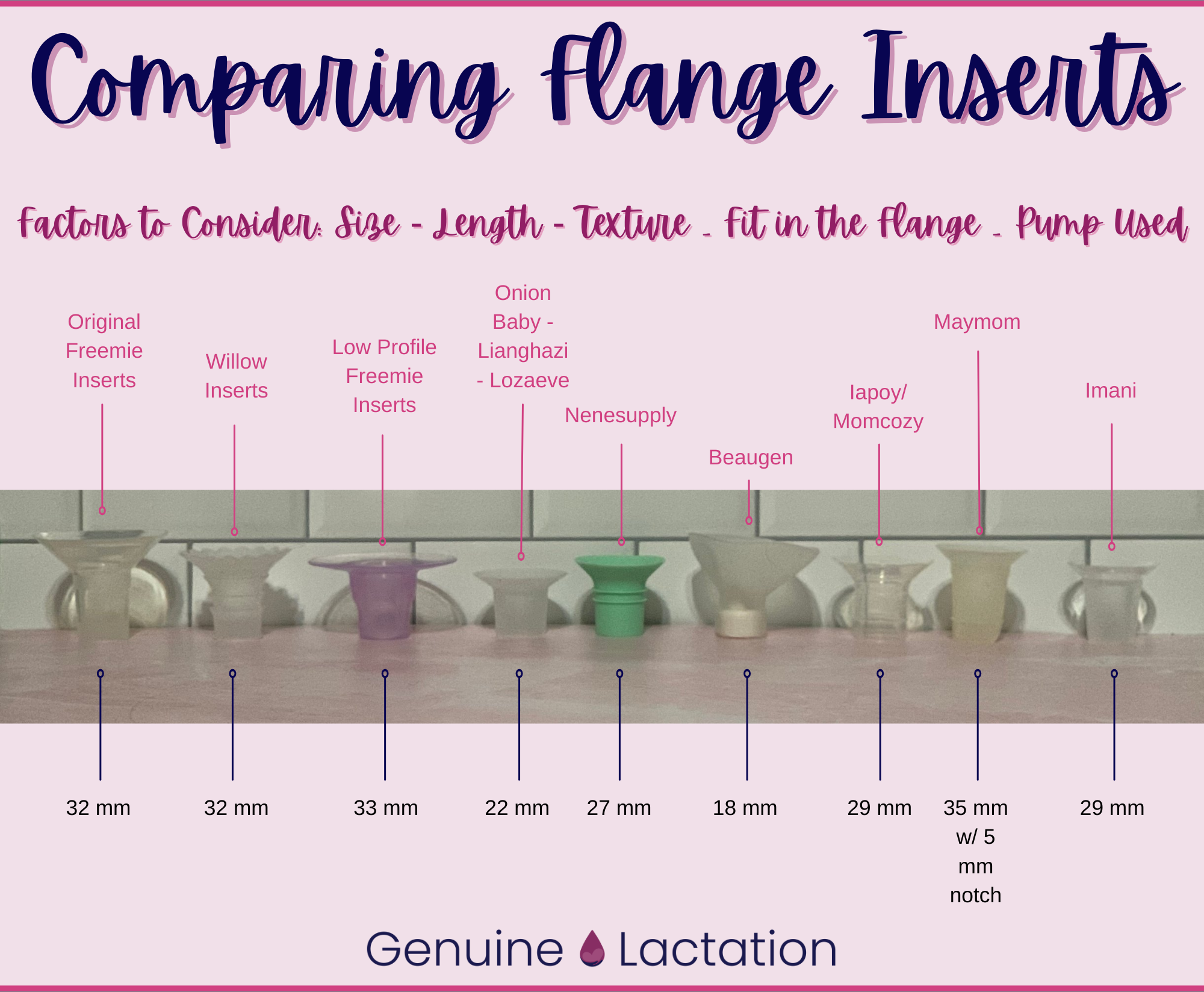 Is there a Perfect Flange Insert Fairytale Ending? — Genuine Lactation