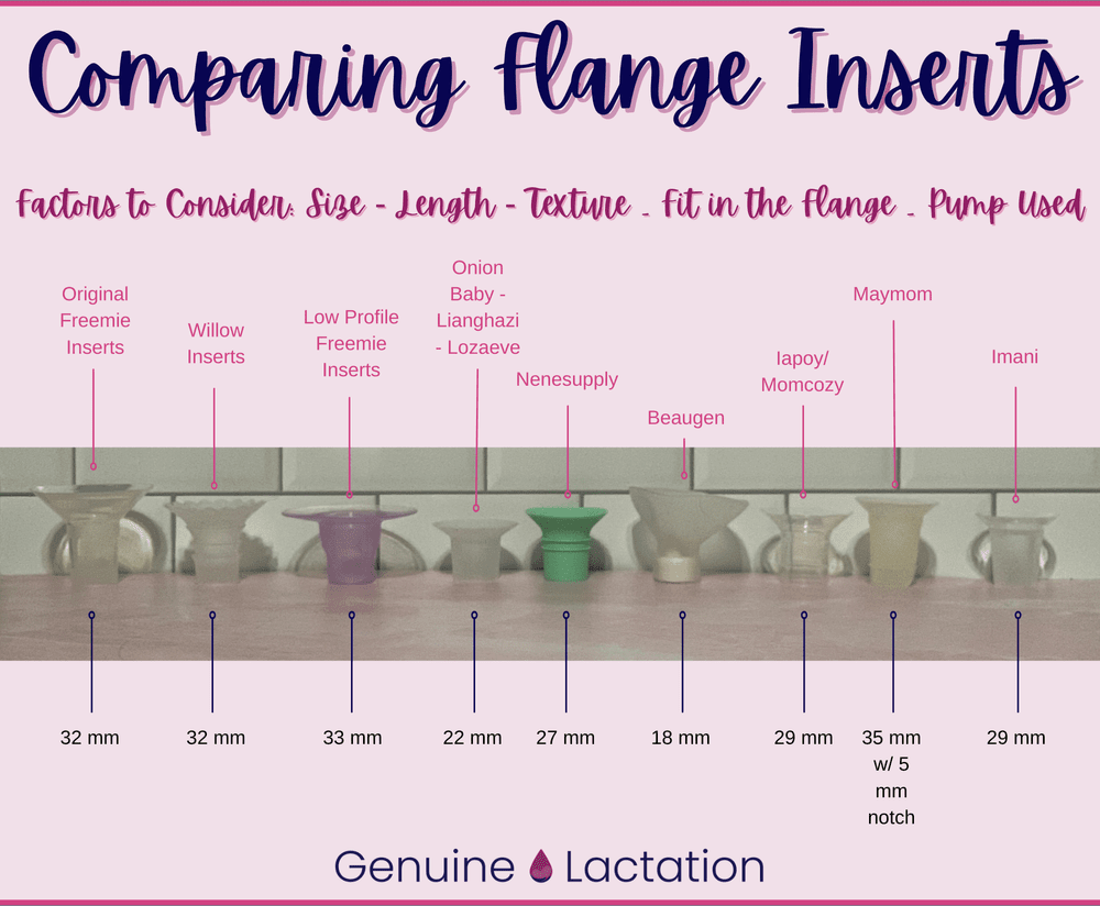 Is there a Perfect Flange Insert Fairytale Ending? — Genuine Lactation