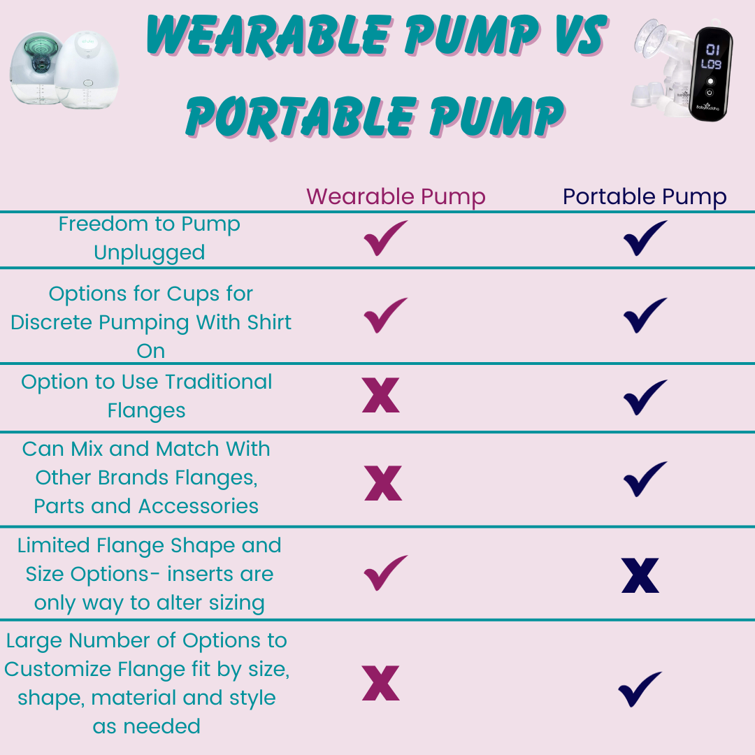 Are portable pumps the new wearables? — Genuine Lactation