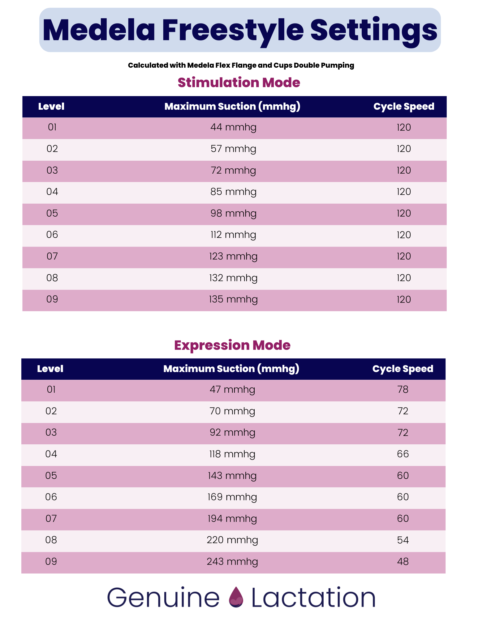 How to Use The Medela Freestyle Pump — Genuine Lactation