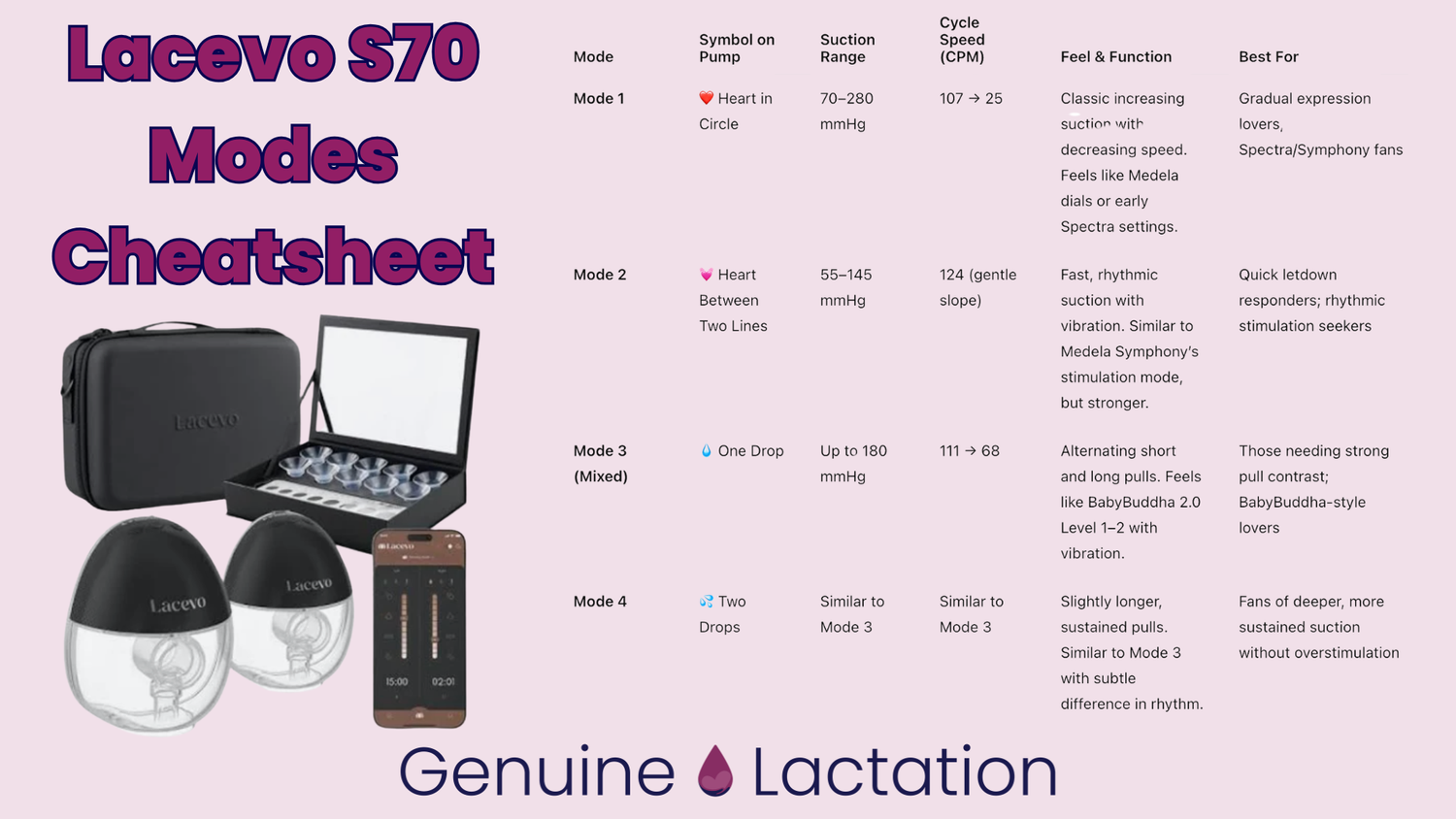 The Lacevo S70: The Smart, Stylish Wearable That Pumps Like a Pro ...