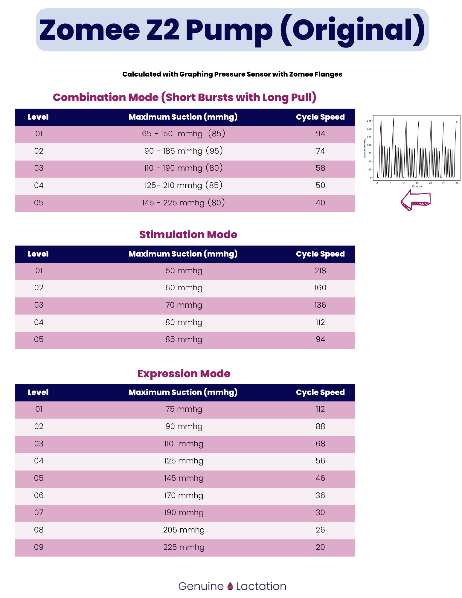 A Tale of Two Zomee Z2’s — Genuine Lactation