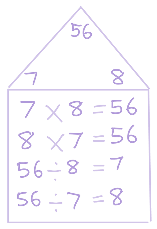 The Best Order to Learn Times Tables — Attain Education