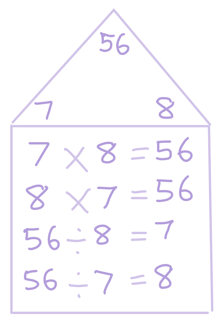 The Best Order to Learn Times Tables — Attain Education
