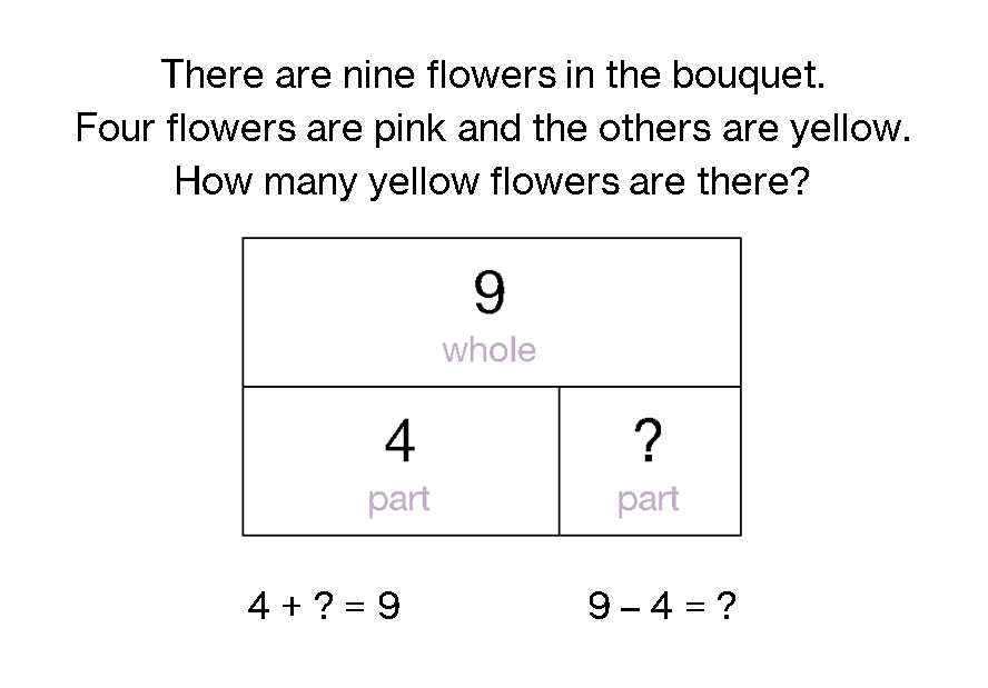 5 Must Know Maths Terms — Attain Education