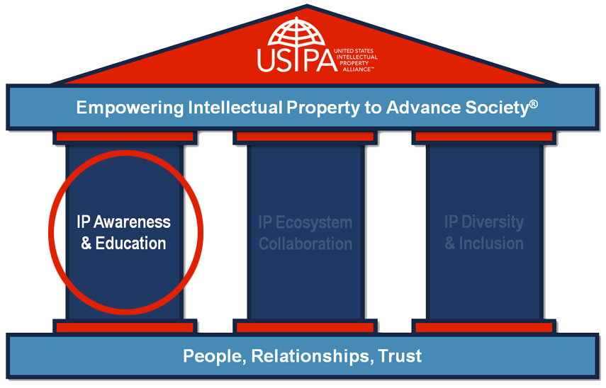 IP Awareness and Education — US IP Alliance®