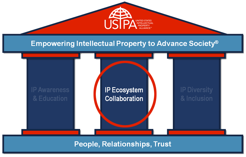 IP Ecosystem Collaboration — US IP Alliance®