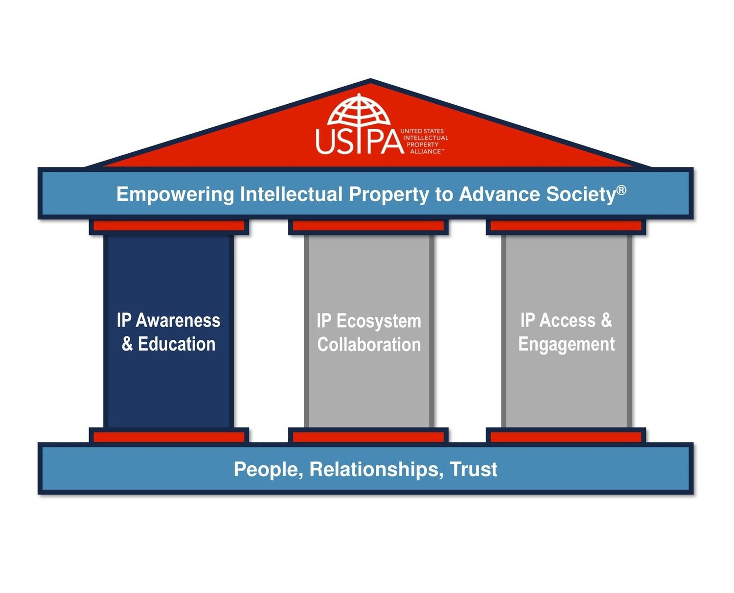 IP Awareness and Education — US IP Alliance®