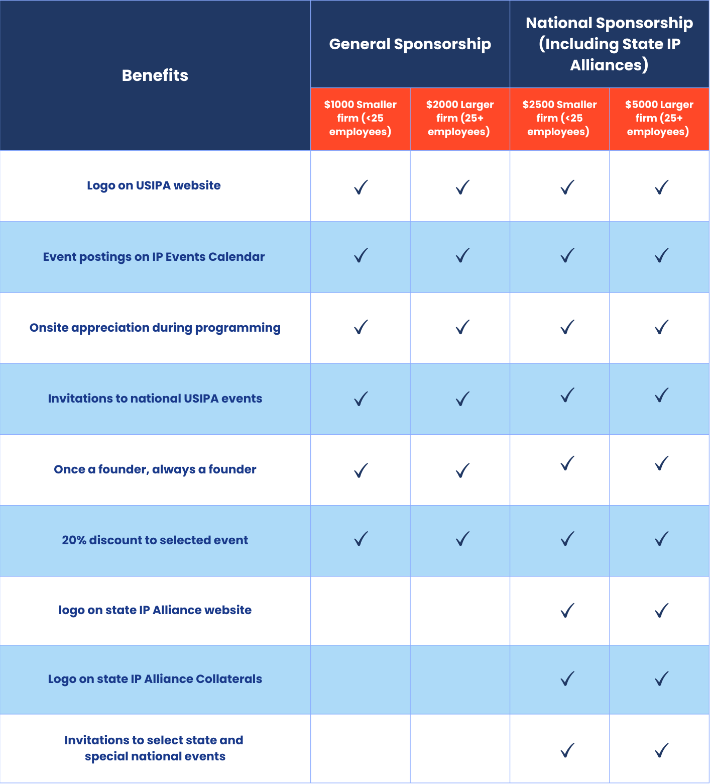 Sponsors — US IP Alliance®