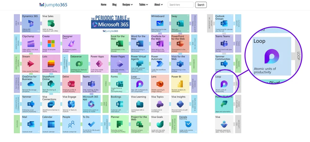 Microsoft Loop components and atomic collaboration — Modern Work Mentor