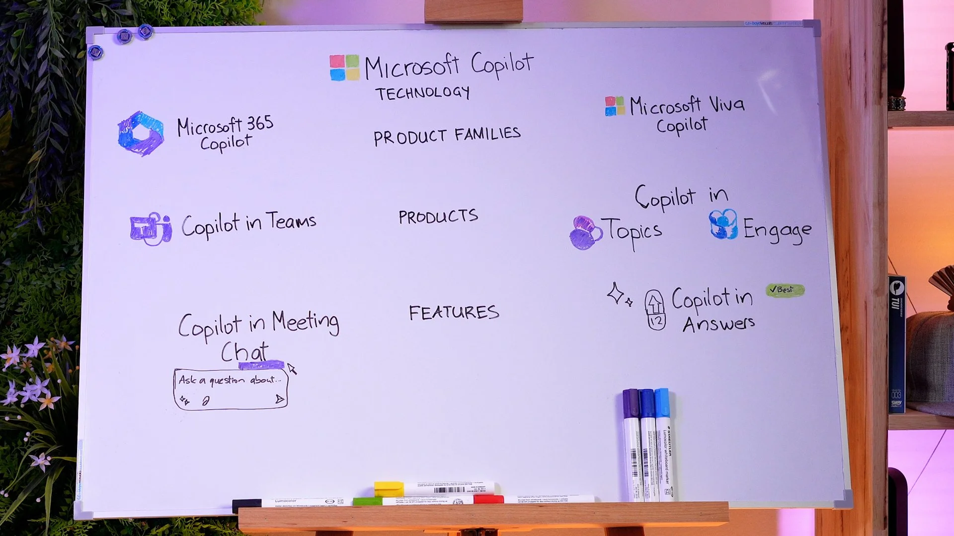 Which Copilot? Explaining the Microsoft Copilot family tree — Modern ...