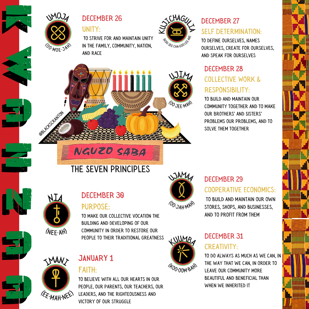 Symbols Of Kwanzaa