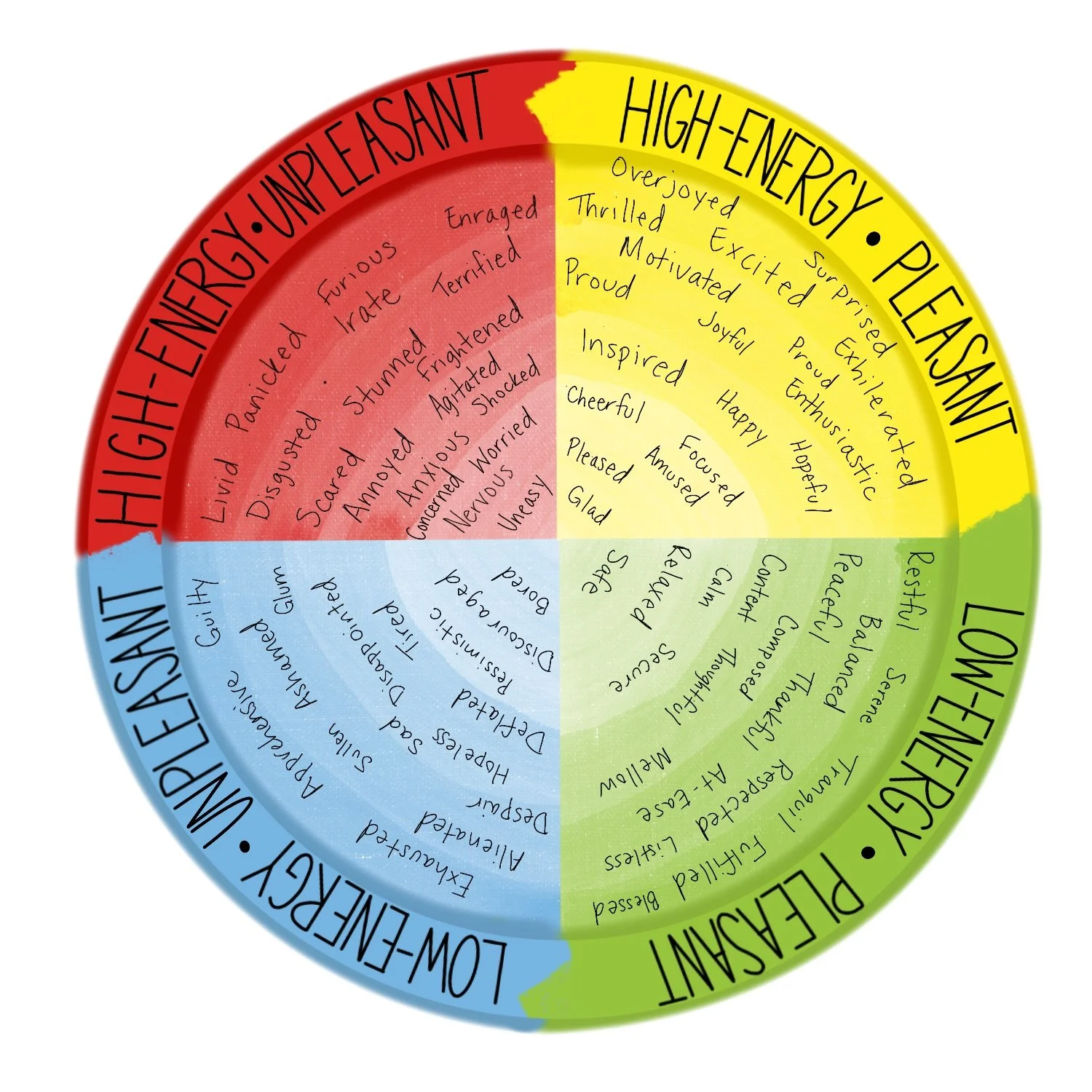 Emotional Awareness — Help Kids Win – Expert Social & Emotional ...