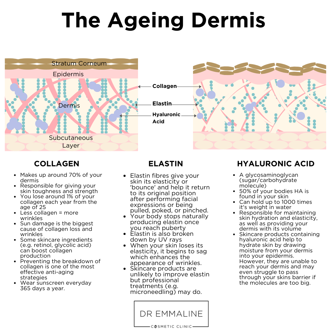 Dr Emmaline Ashley, Cosmetic Physician