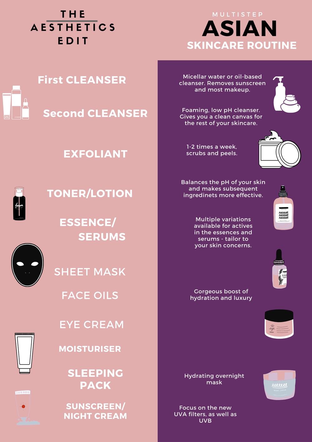 Dr Emmaline Ashley, Cosmetic Physician