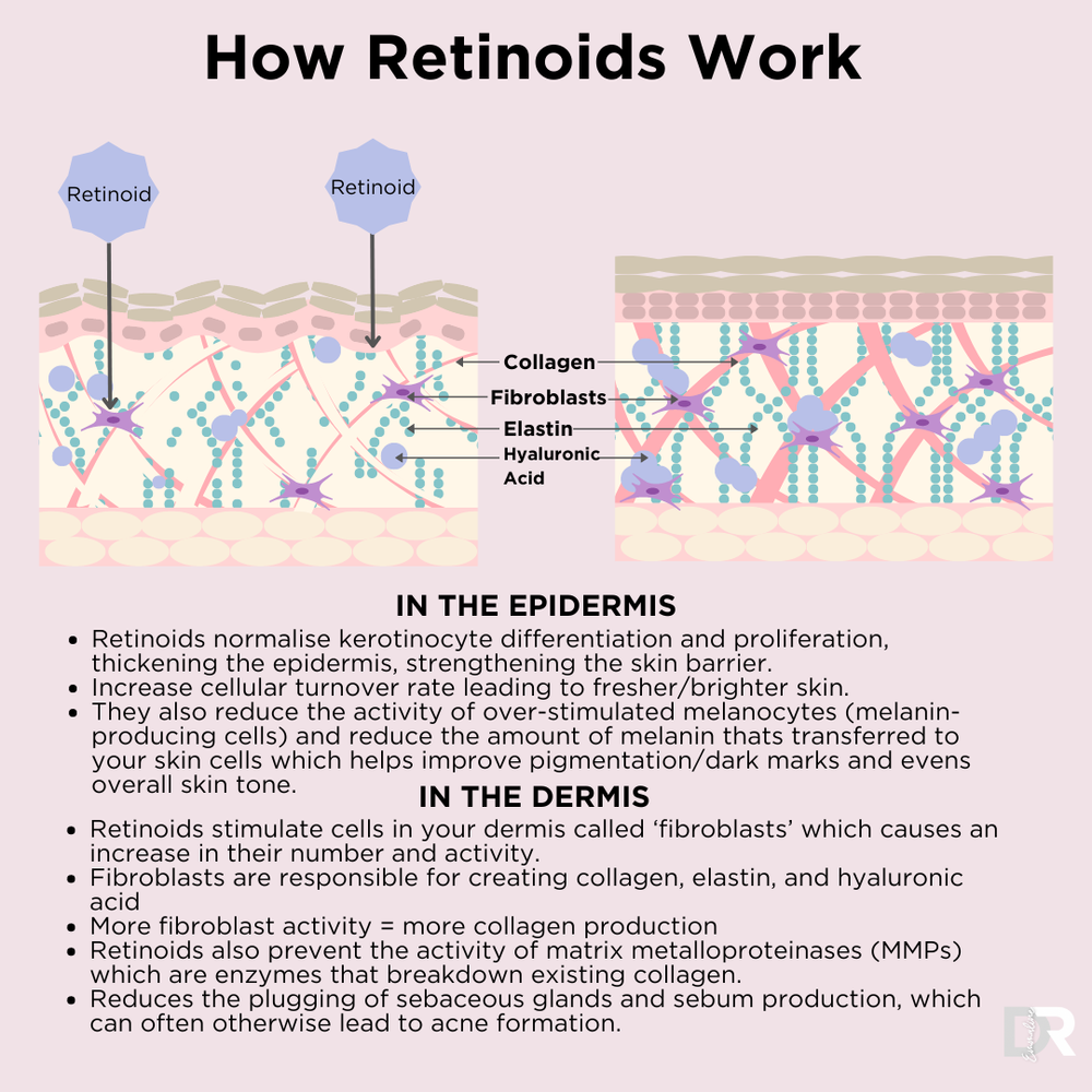 Dr Emmaline Ashley, Cosmetic Physician