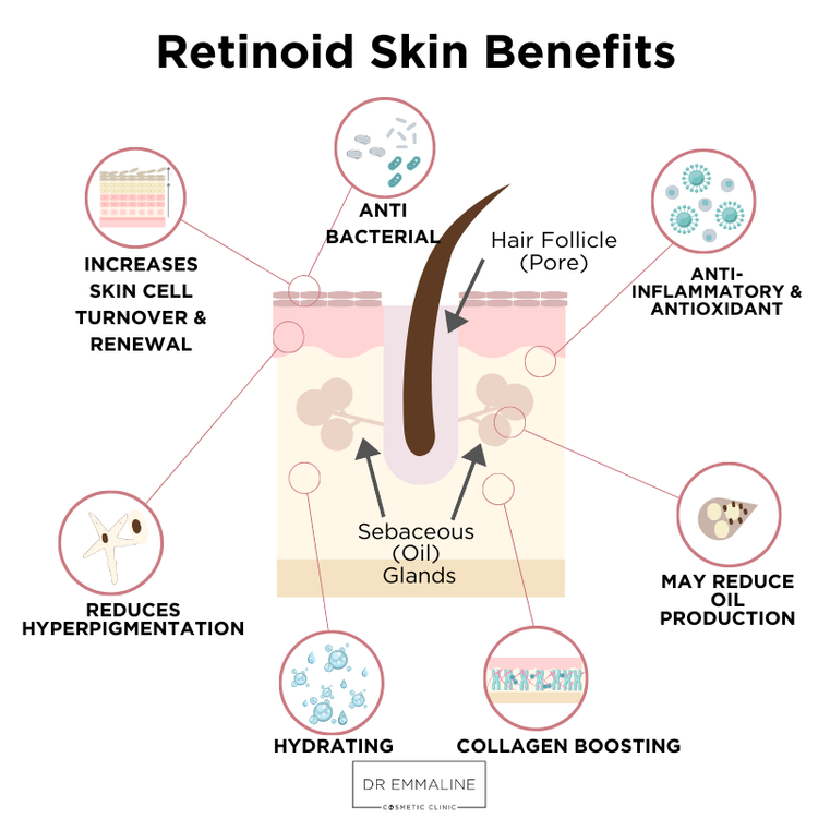 Dr Emmaline Ashley, Cosmetic Physician